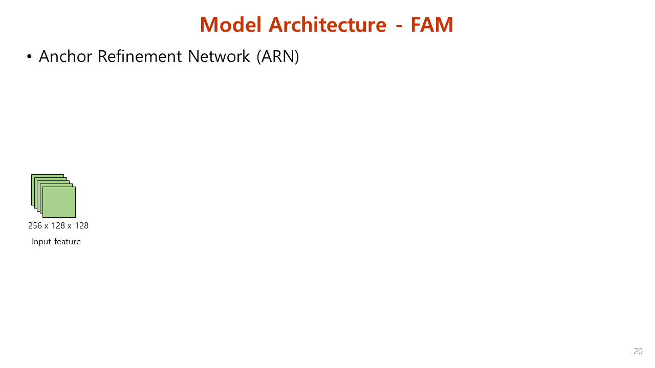 Paper Review Align Deep Features For Oriented Object Detectionieee Transactions On Geoscience 